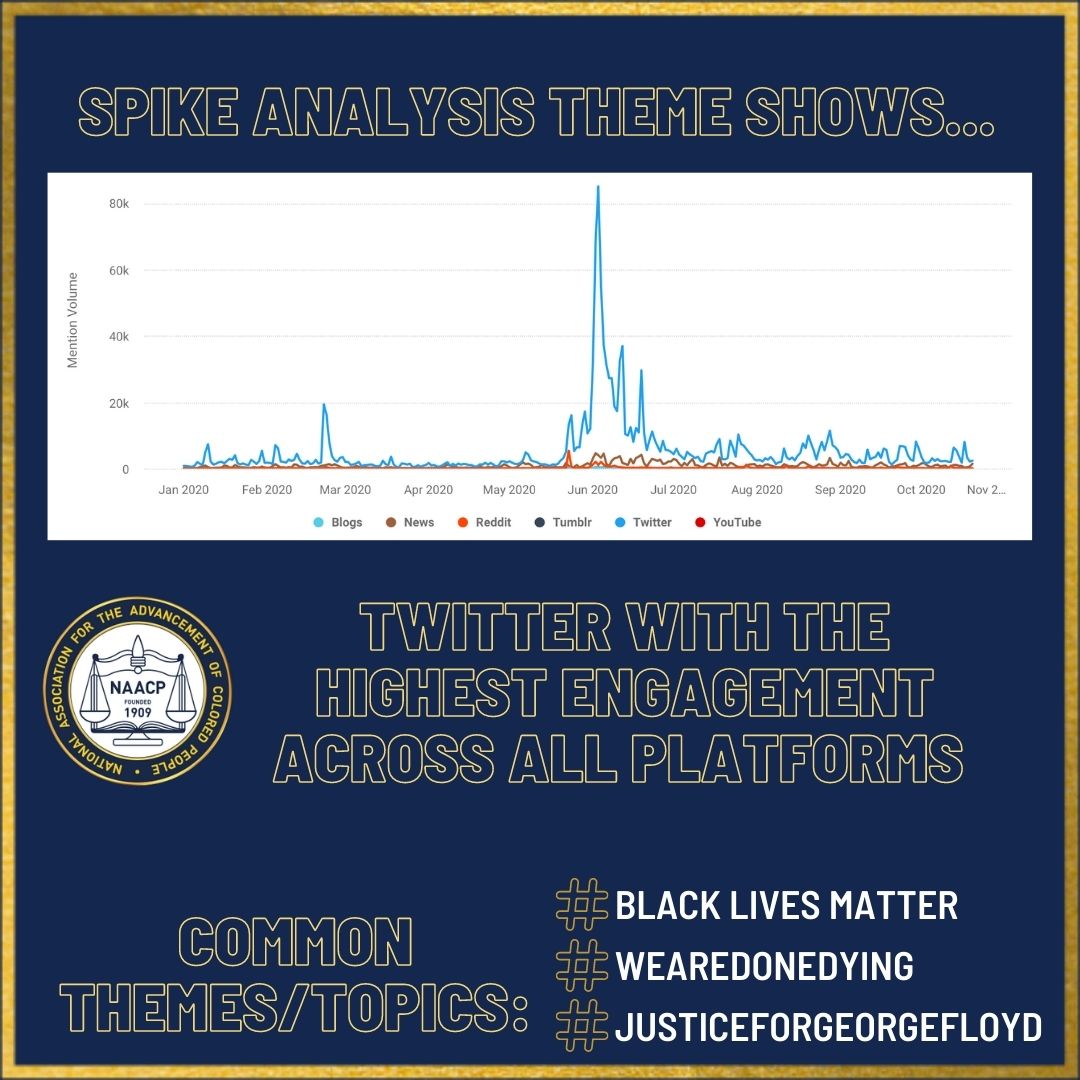NAACP Captured Its Audiences with “People” posts – SEE Suite